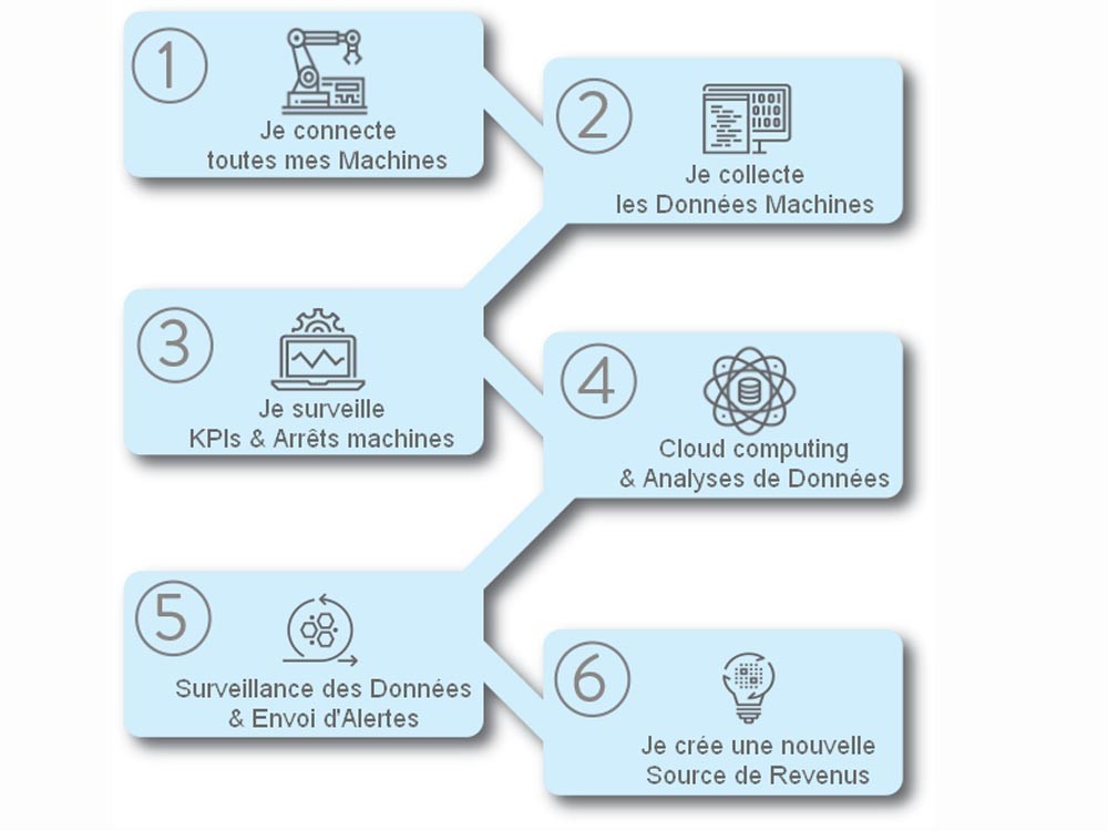 Virtual Packaging Line - Lenze